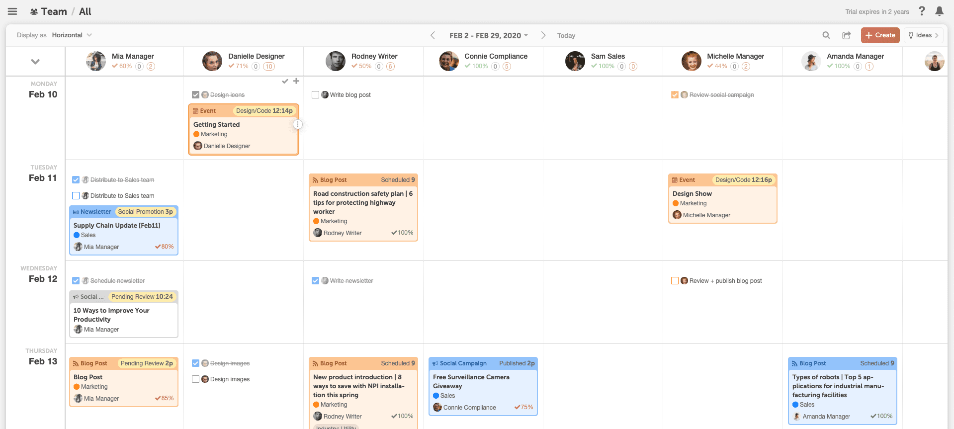 Team Management Dashboard in CoSchedule