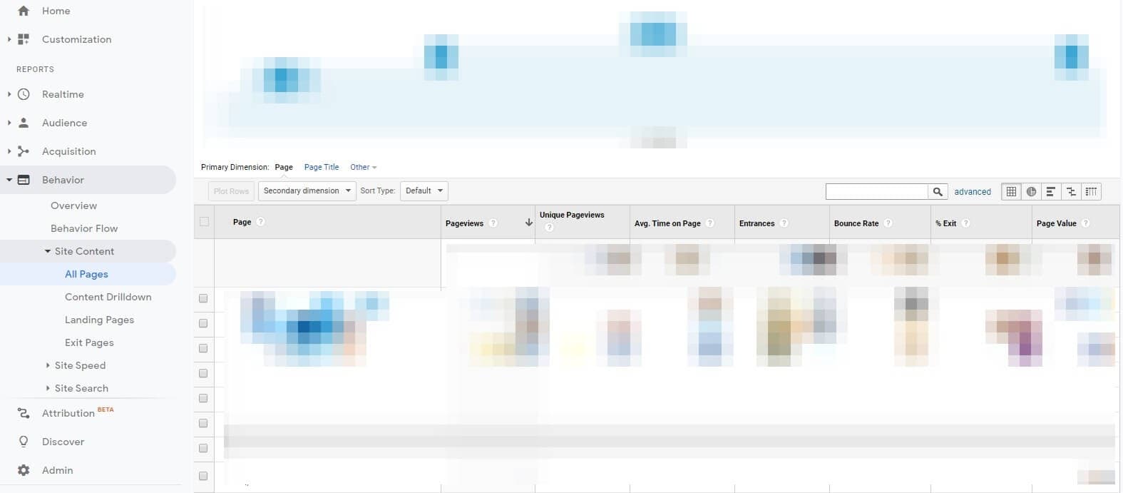 How to Perform a Content Audit in 15 Minutes With a Template