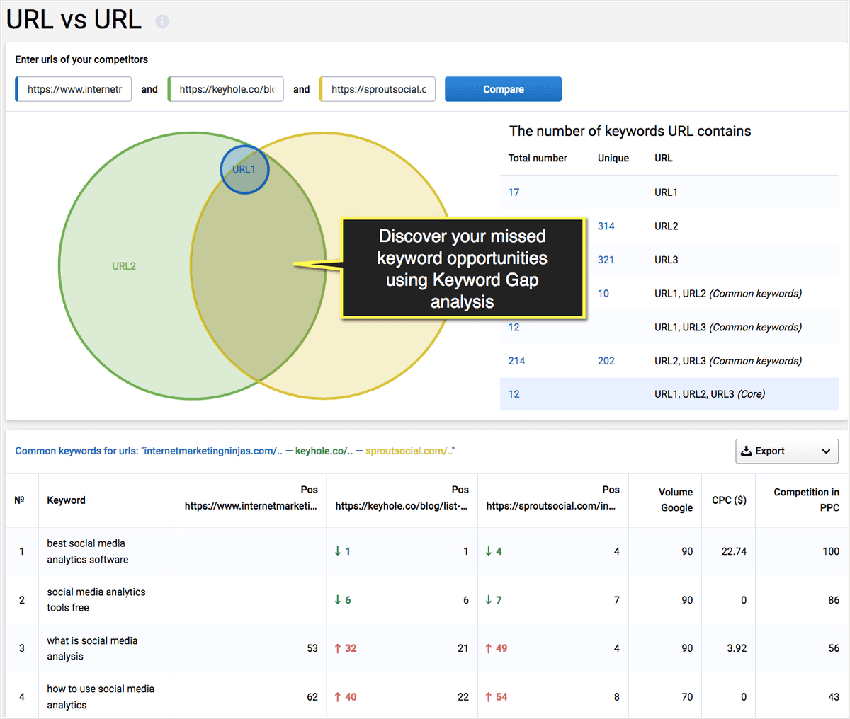 How to Turn Your Old Articles into Successful Long-Form Content