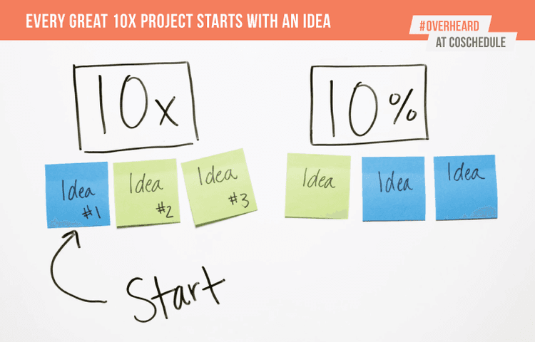How to Focus on 10X Growth Projects | #OverheardAtCoSchedule