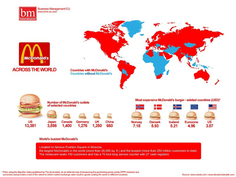McDonald's Marketing Strategy: The Rise Of The Golden Arches