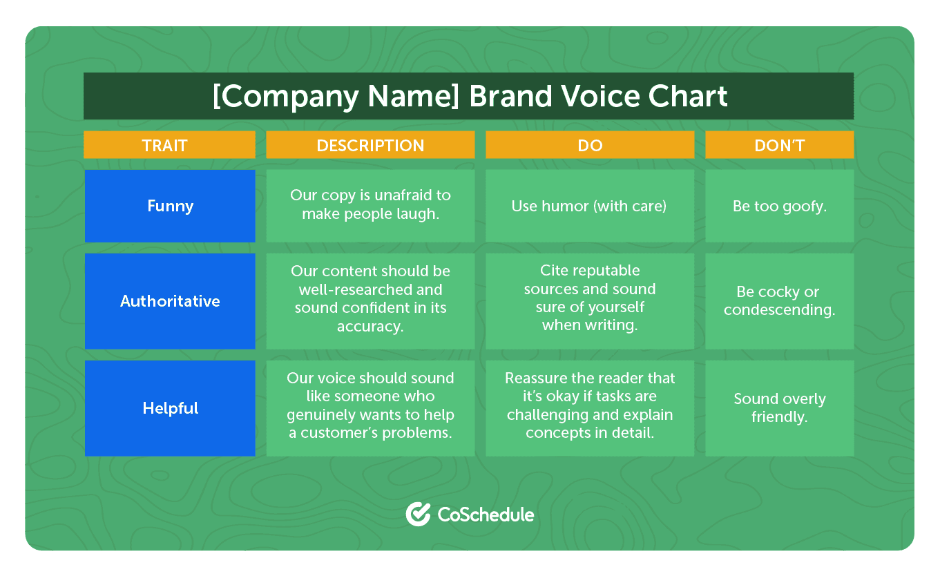 How To Define Your Unique Brand Voice & Stand Out