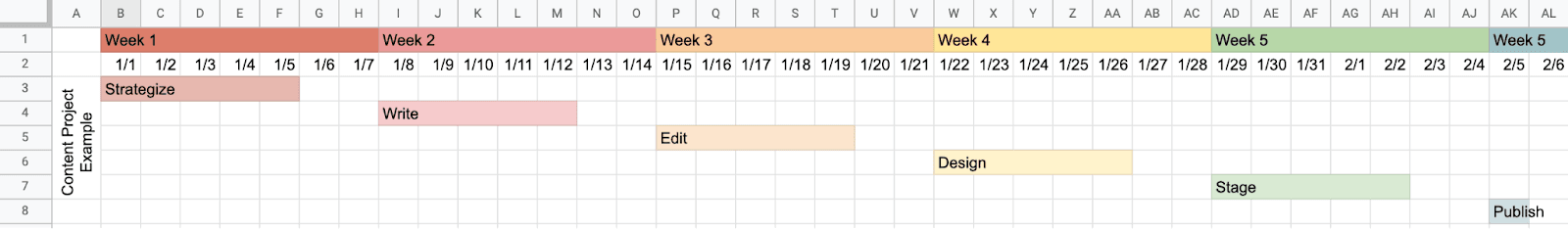 How to Optimize Your Content Marketing Workflow for Success