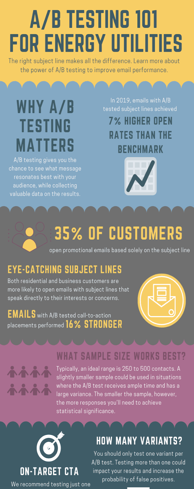 The #1 Free Email Subject Line Analyzer