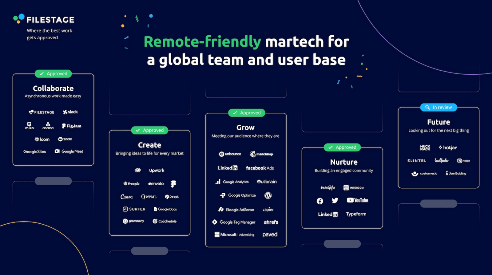 How to Build an Awesome Marketing Stack With Real Life Examples
