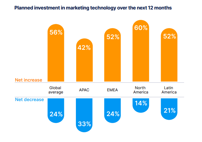 How To Convince Your Boss To Try Something New With A Marketing Tool ...