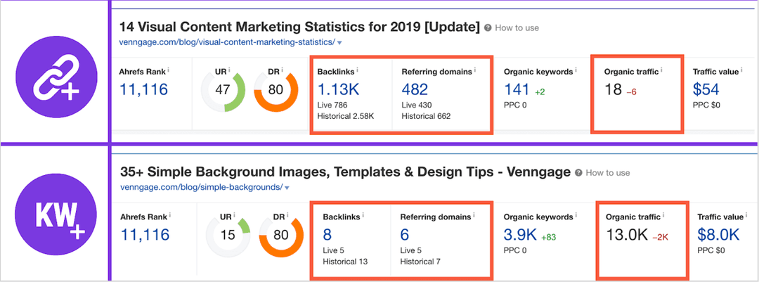 GRAP Framework: How to Increase Web Traffic Without a Huge Budget