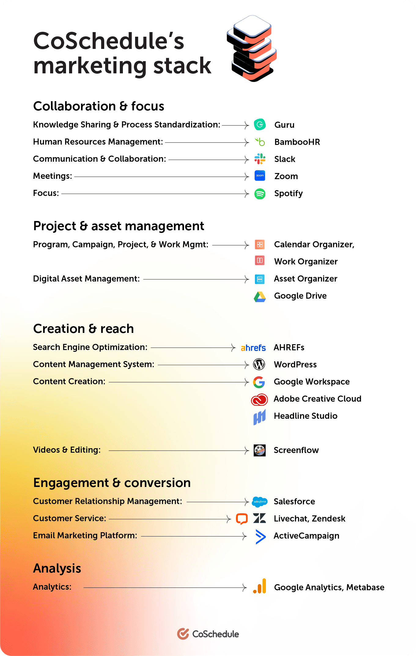 How to Build an Awesome Marketing Stack With Real Life Examples