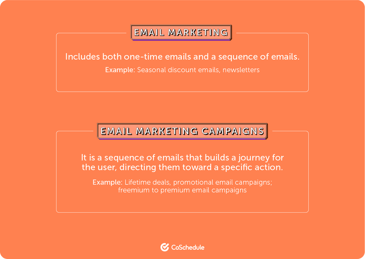 25 Examples Of Awesome Email Marketing