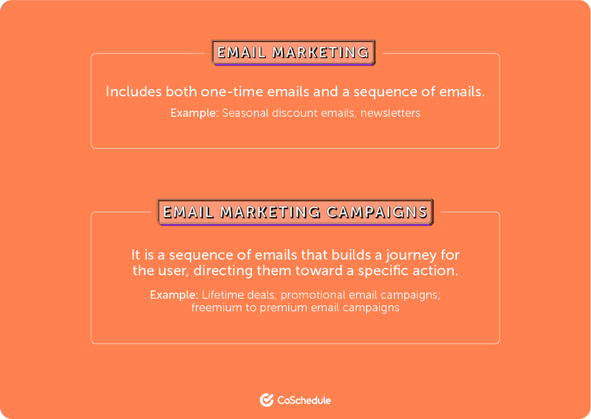 25 Examples Of Awesome Email Marketing