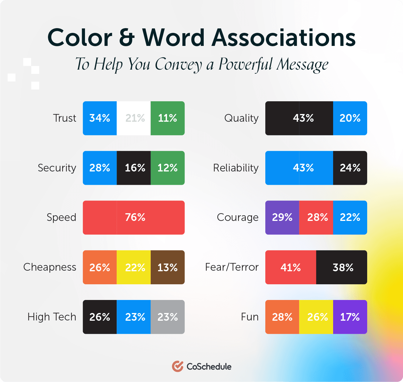Color Psychology In Marketing: The Complete Guide [Free Download]