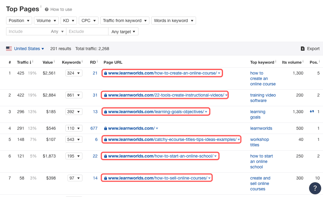 Complete Guide and Template For Web Copywriting