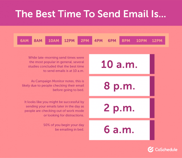 Email Marketing Strategy: The Best Way to Organize Yours (Template)