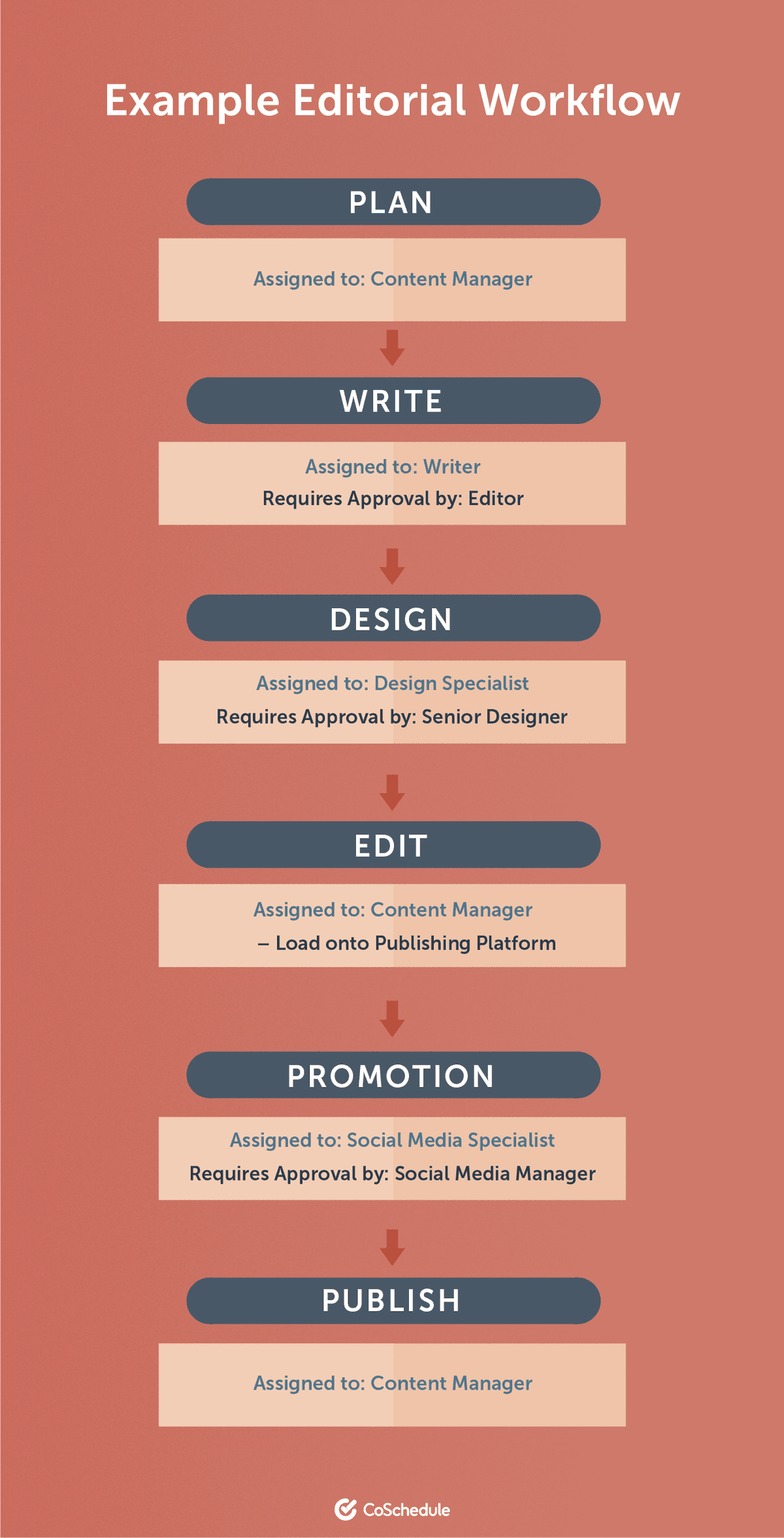 How to Develop an Editorial Strategy That Gets Results (Template)