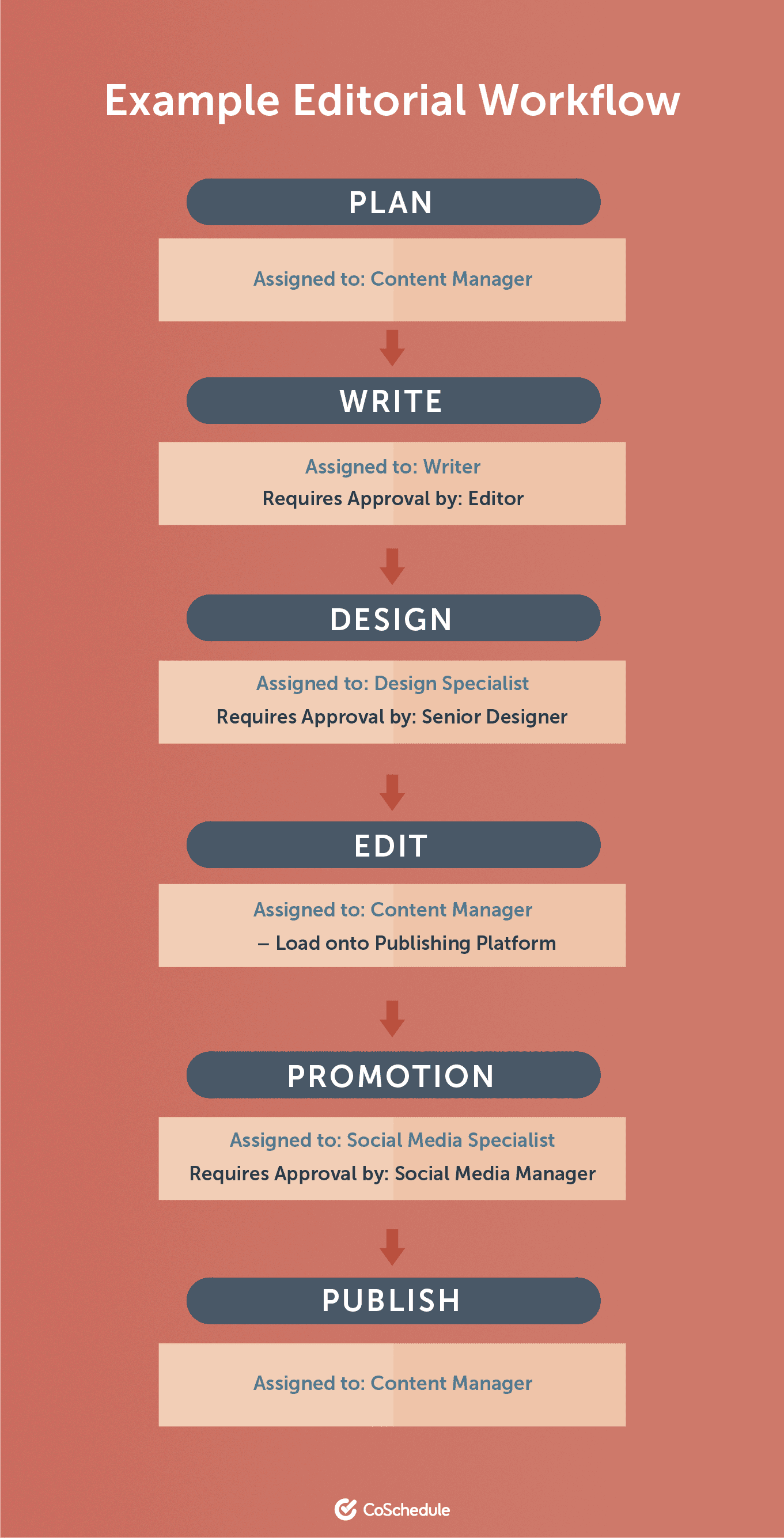 How to Develop an Editorial Strategy That Gets Results (Template)