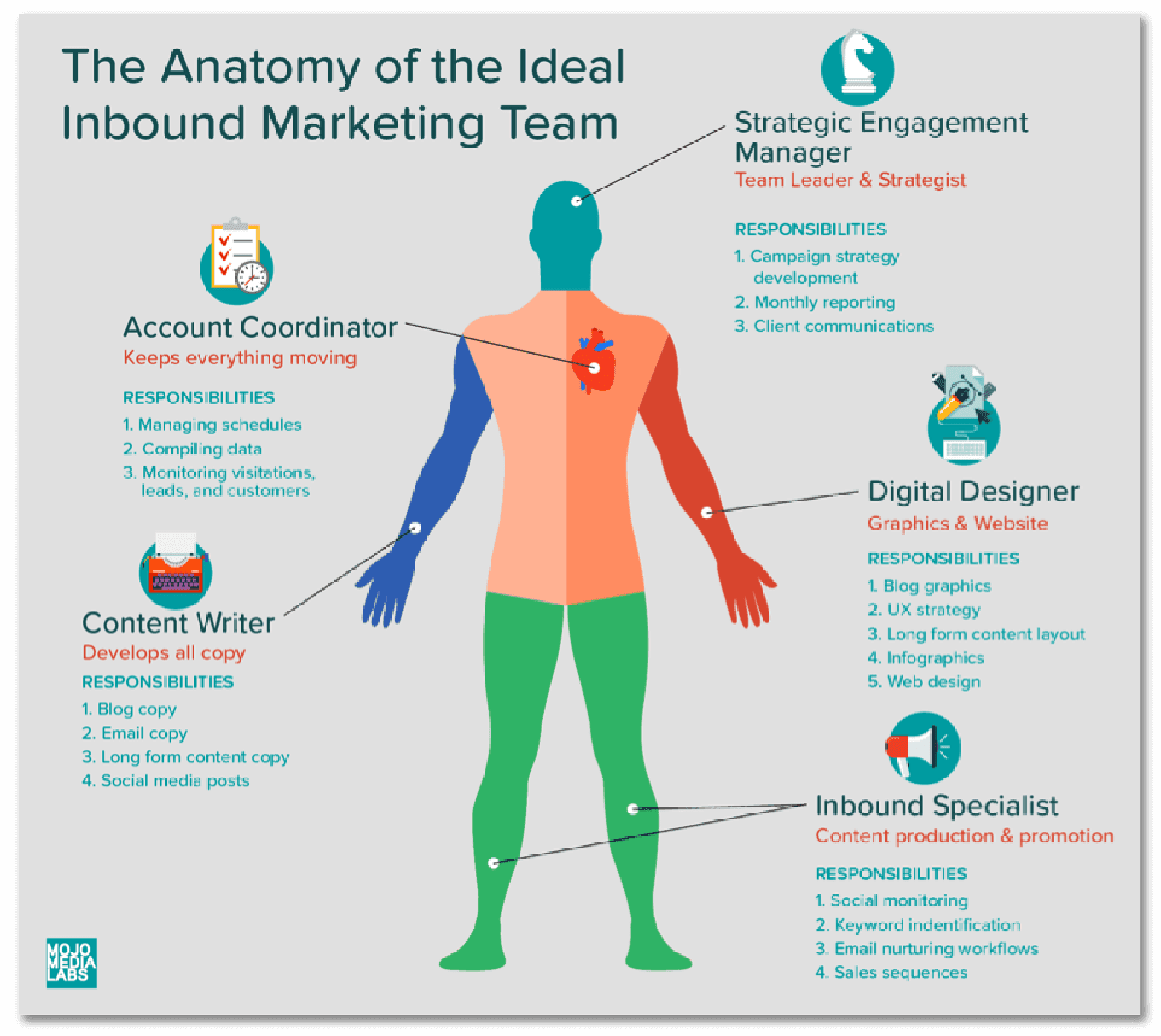How to Structure Modern Marketing Departments For Success