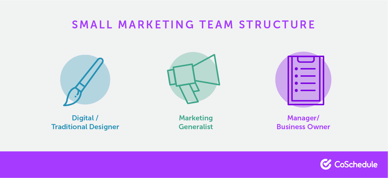 How to Structure Modern Marketing Departments For Success