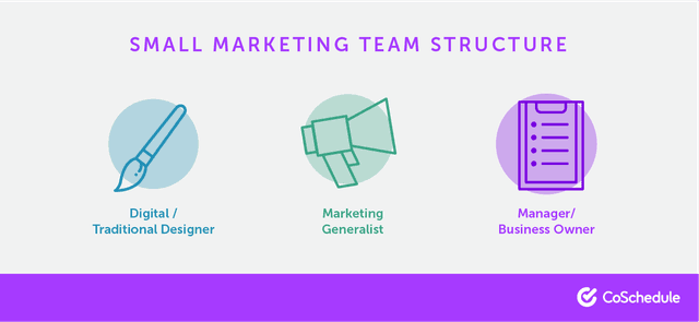 How to Structure Modern Marketing Departments For Success