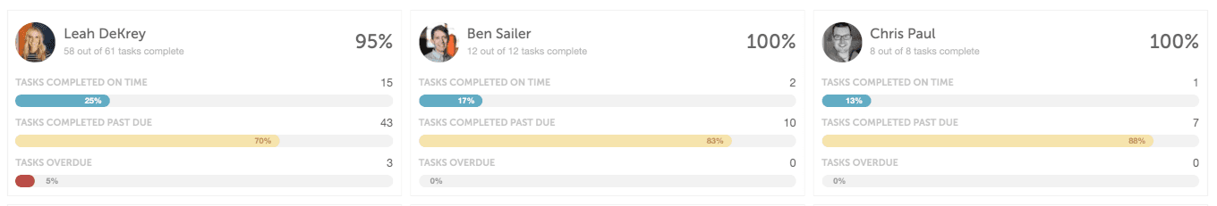Creative Operations for Marketers: How to Build Stress-Free Workflows