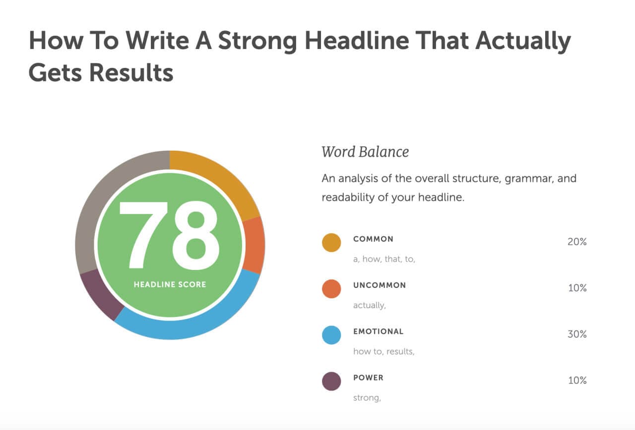 50+ Headline Formulas and Templates To Craft A Perfect Headline