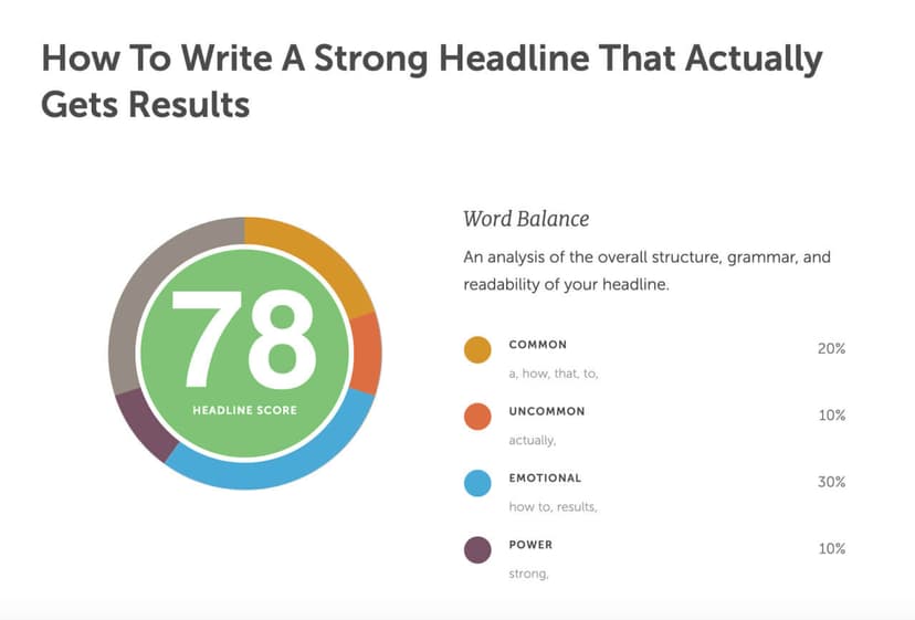 50+ Headline Formulas and Templates To Craft A Perfect Headline