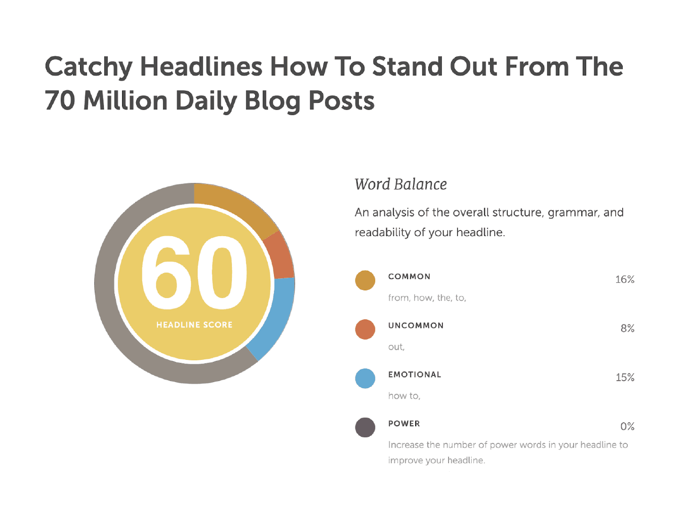 Catchy Headlines: How to Write Them Without Relying on Clickbait