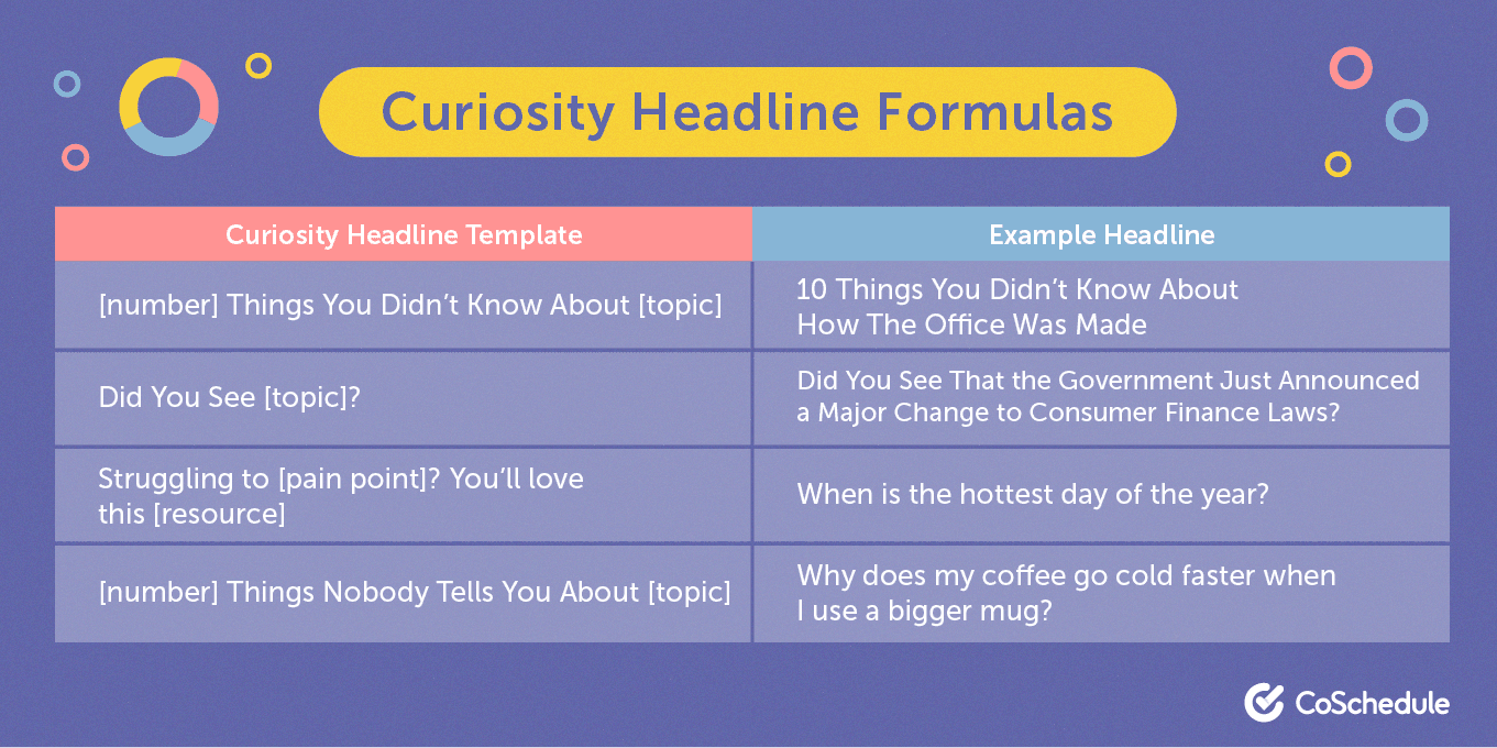 50+ Headline Formulas and Templates To Craft A Perfect Headline