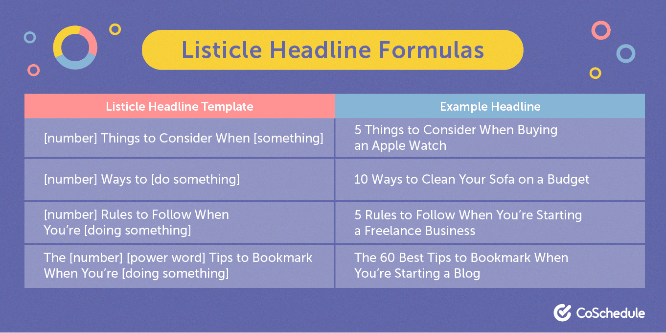 50+ Headline Formulas and Templates To Craft A Perfect Headline