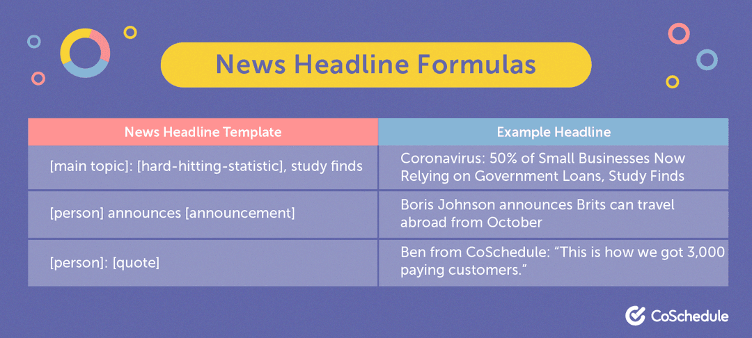 50+ Headline Formulas and Templates To Craft A Perfect Headline