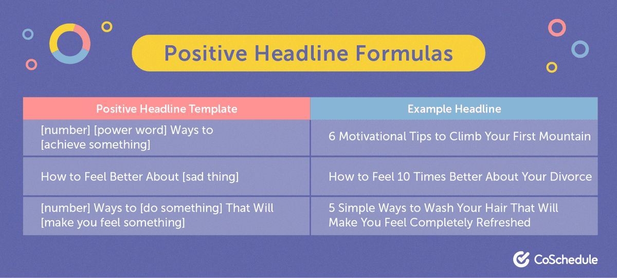 50+ Headline Formulas and Templates To Craft A Perfect Headline