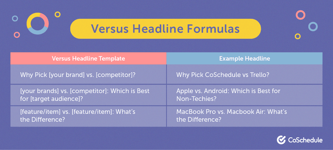 50+ Headline Formulas and Templates To Craft A Perfect Headline