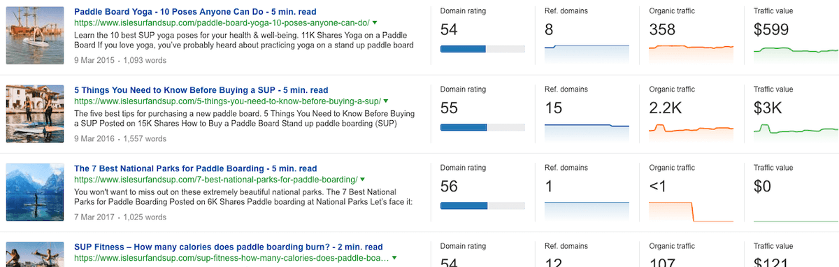 How to Run a Competitive Analysis to Best Understand Your Market