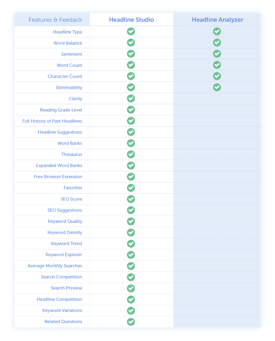What Makes Headline Studio The Best Tool Since...Headline Analyzer?