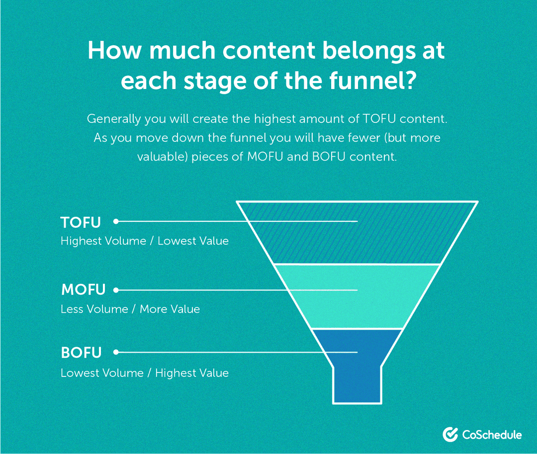Content Mapping: The Best Way to Create the Right Content