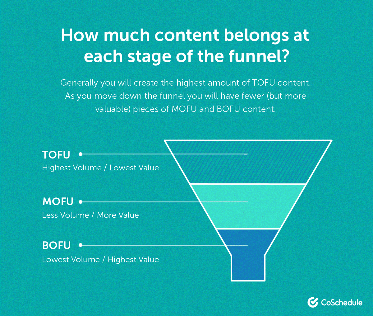 Content Mapping: The Best Way to Create the Right Content