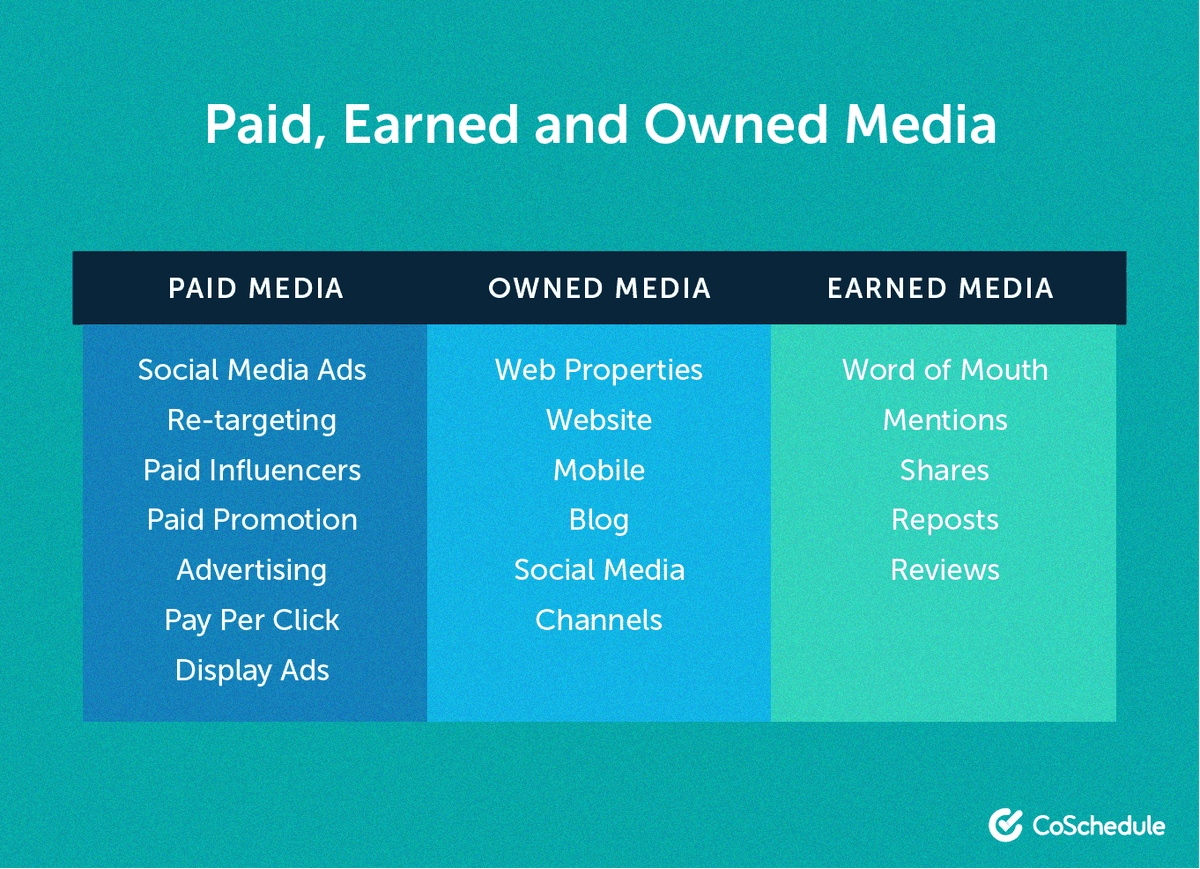 Content Mapping: The Best Way to Create the Right Content