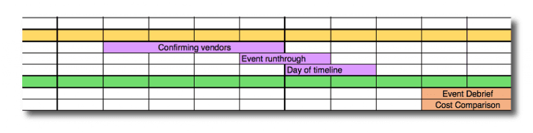 How to Plan Projects, Events, and Campaigns With Marketing Timelines