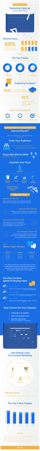 Marketing Calendar: How to Plan One That Actually Works (Template)