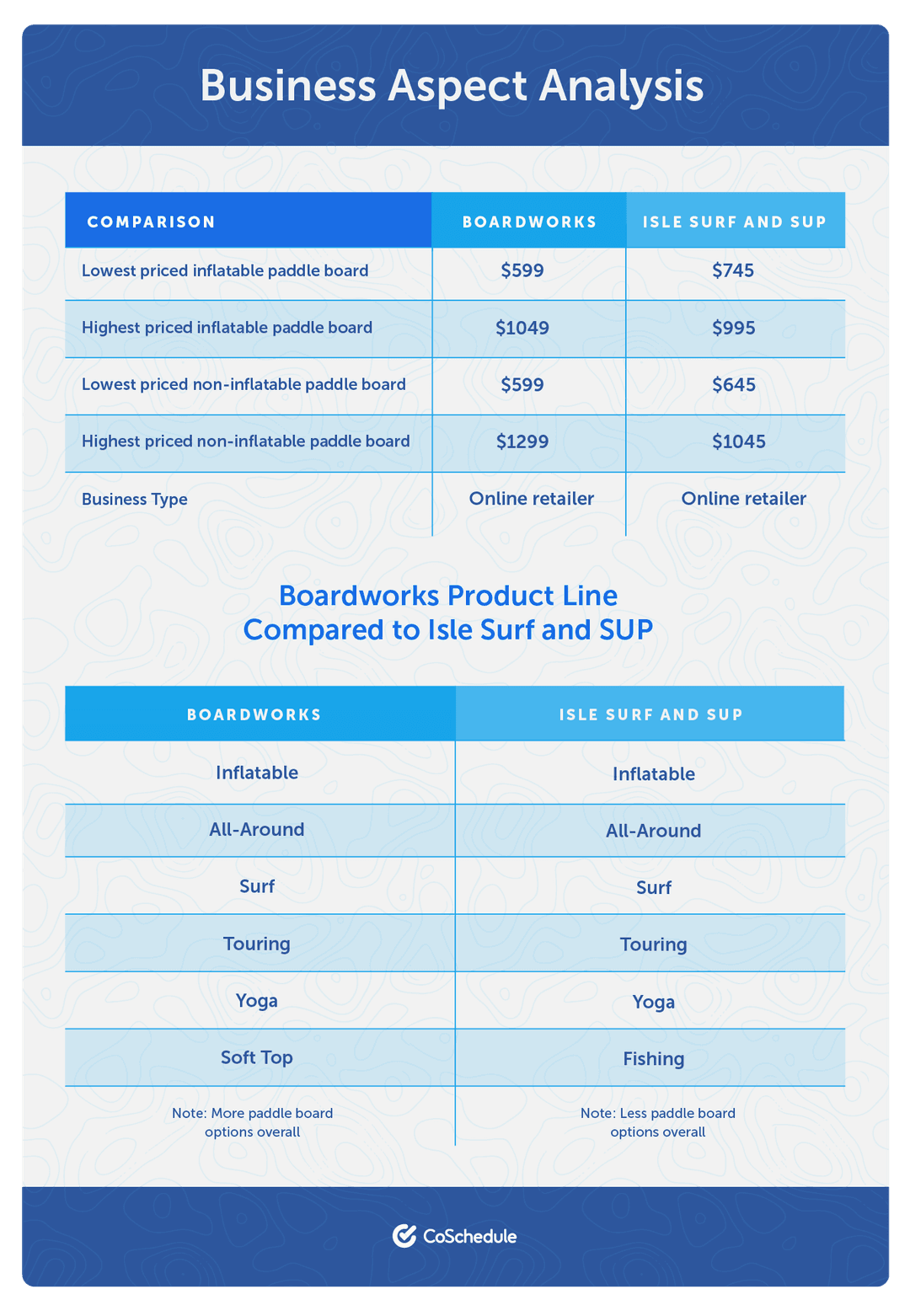 How to Run a Competitive Analysis to Best Understand Your Market