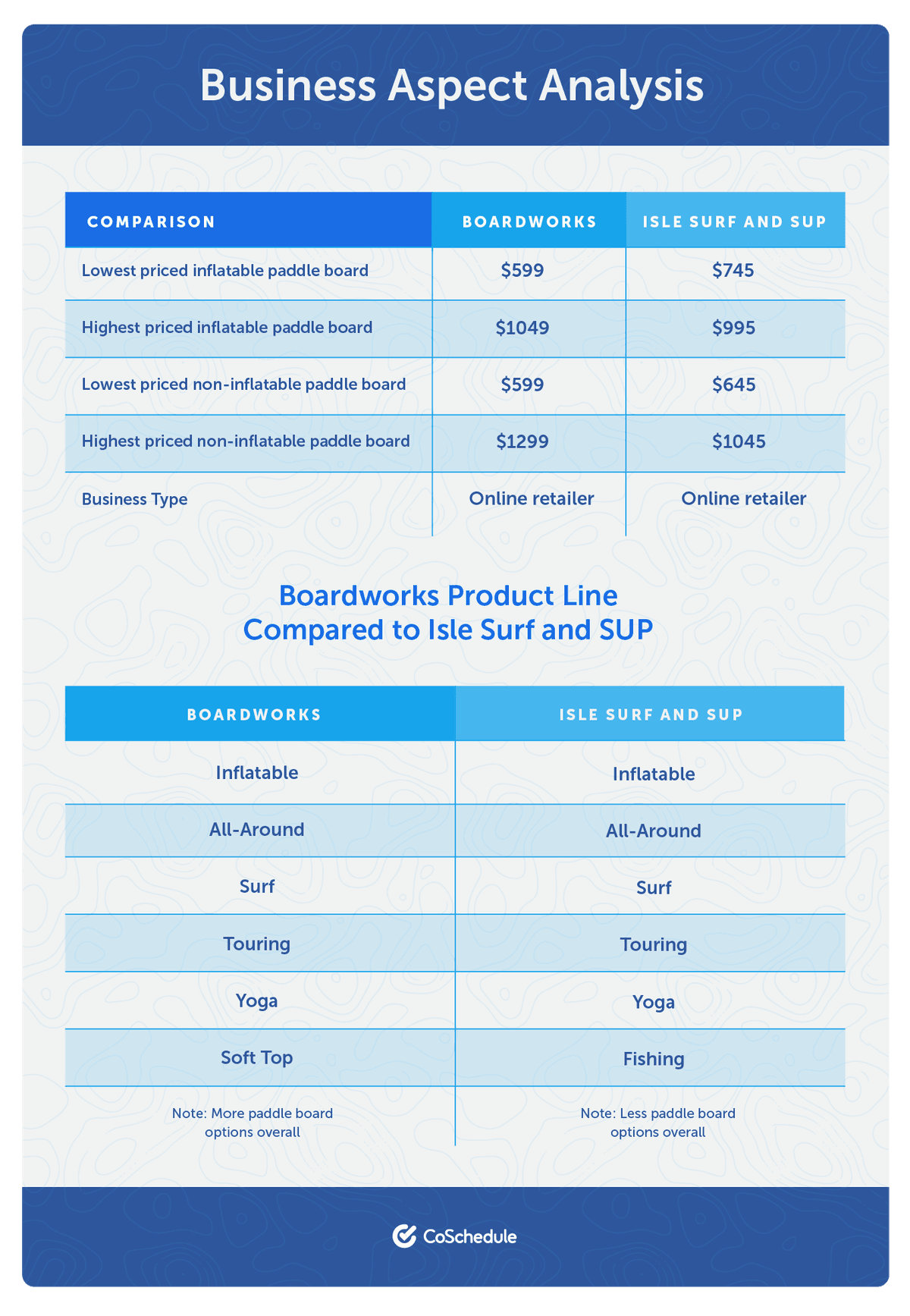 How to Run a Competitive Analysis to Best Understand Your Market