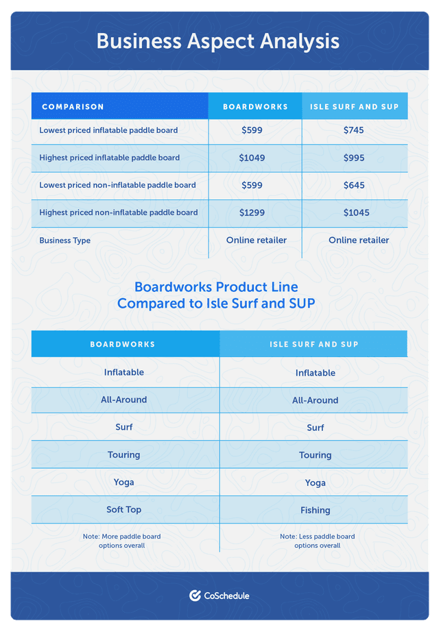 How to Run a Competitive Analysis to Best Understand Your Market