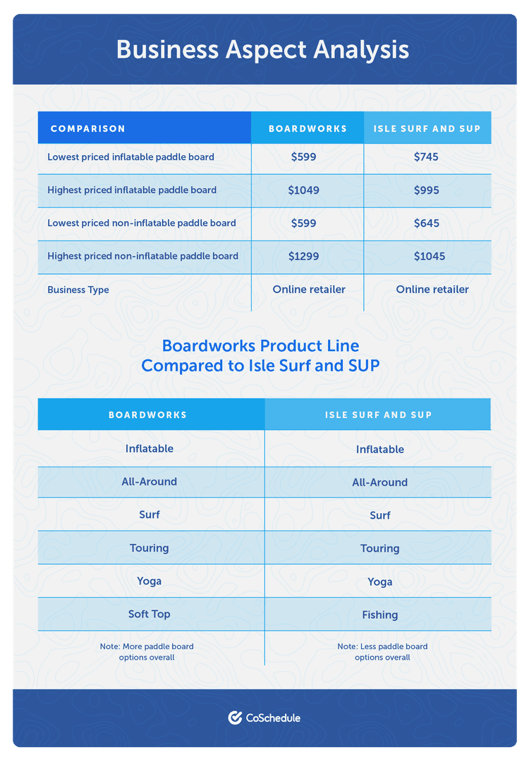 How to Run a Competitive Analysis to Best Understand Your Market