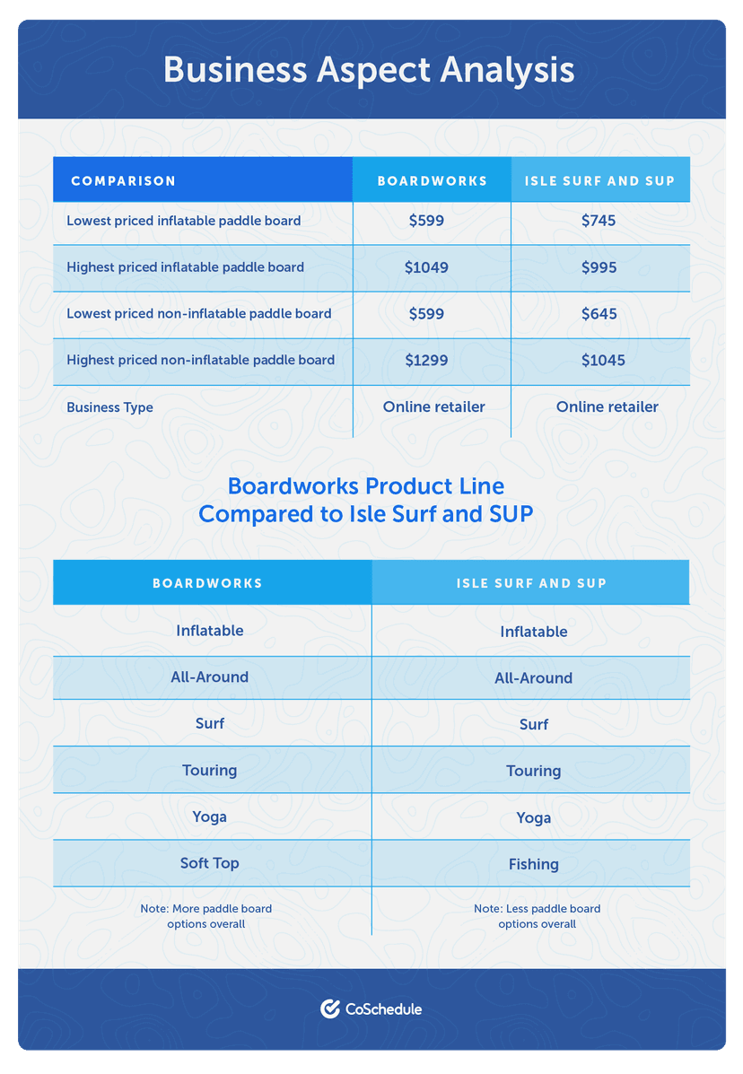 How to Run a Competitive Analysis to Best Understand Your Market