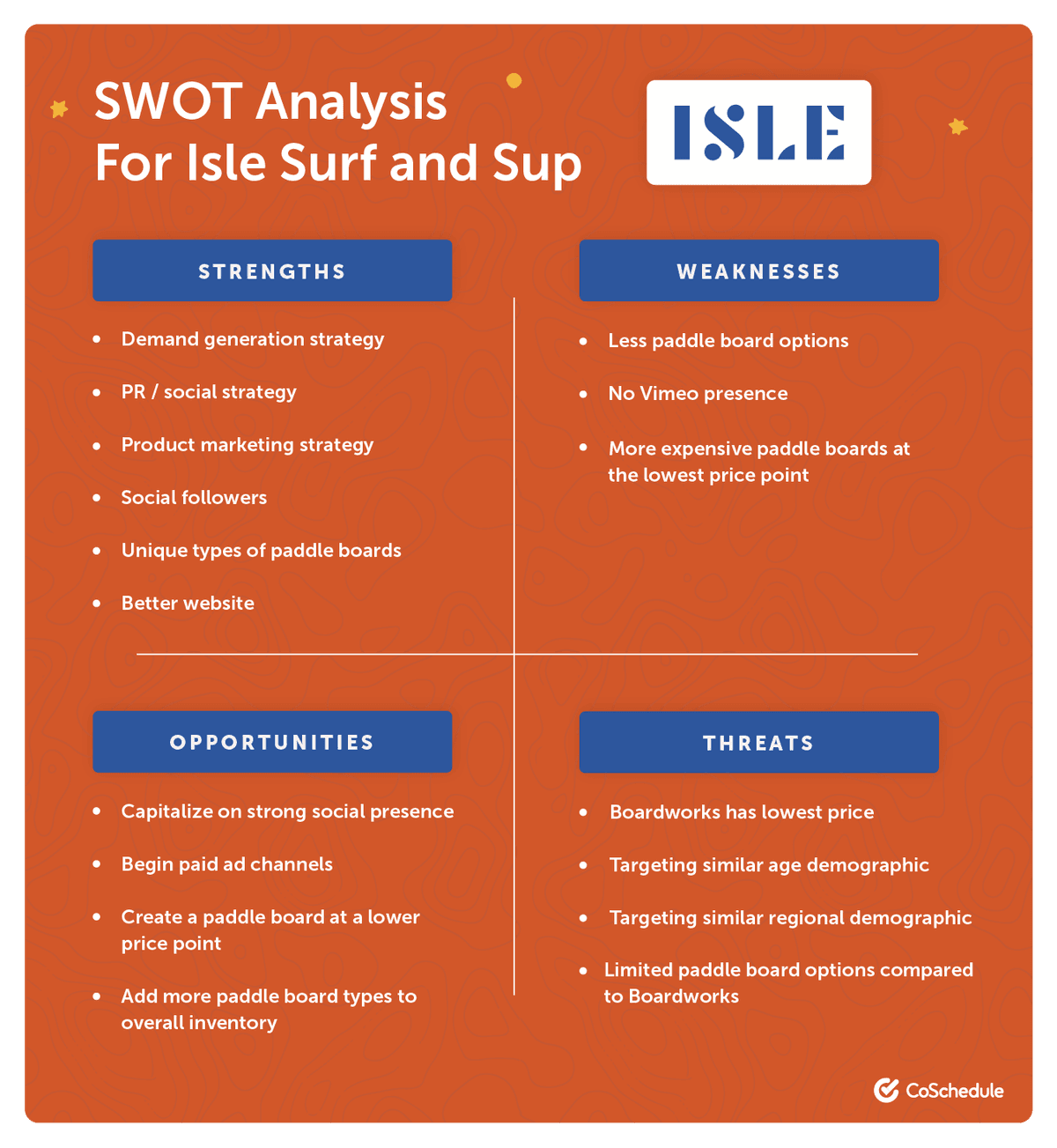 How to Run a Competitive Analysis to Best Understand Your Market