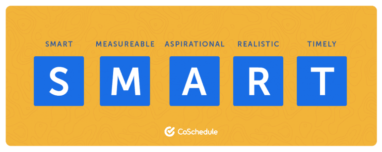 How to Set SMART Marketing Goals You Can Achieve