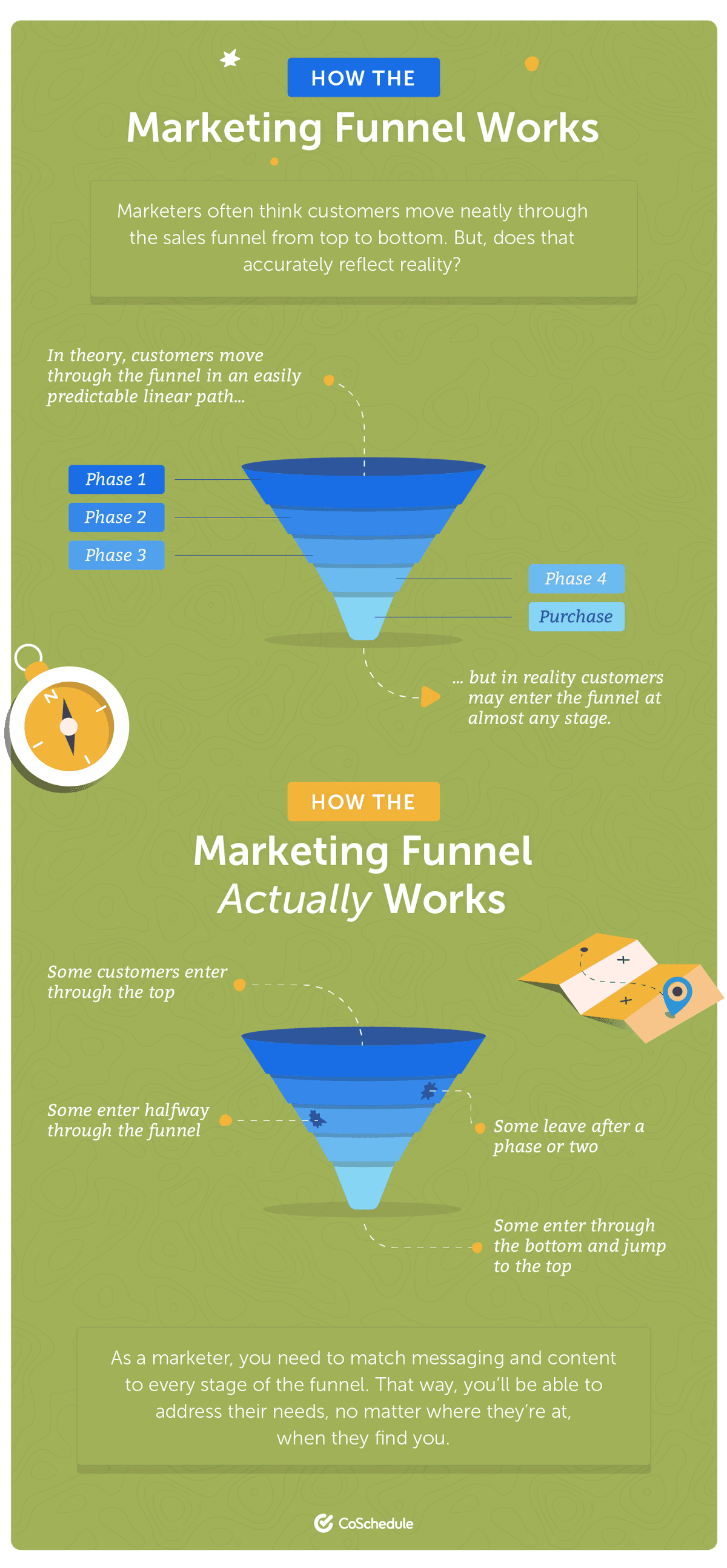 Understand the Marketing Funnel and Create Content Customers Need