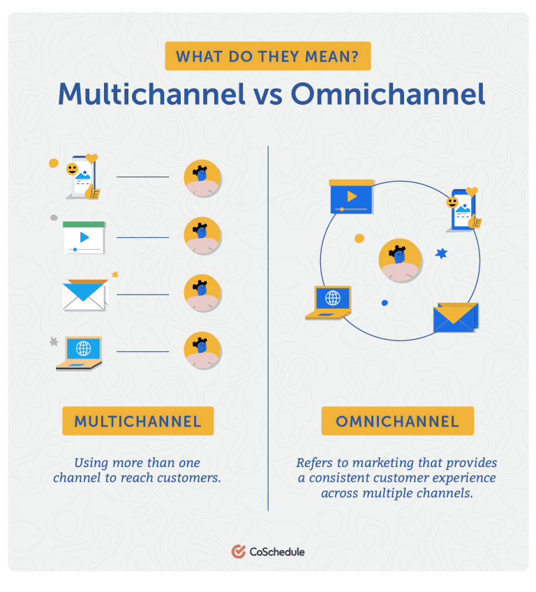How to Select the Most Effective Marketing Channels For Your Brand