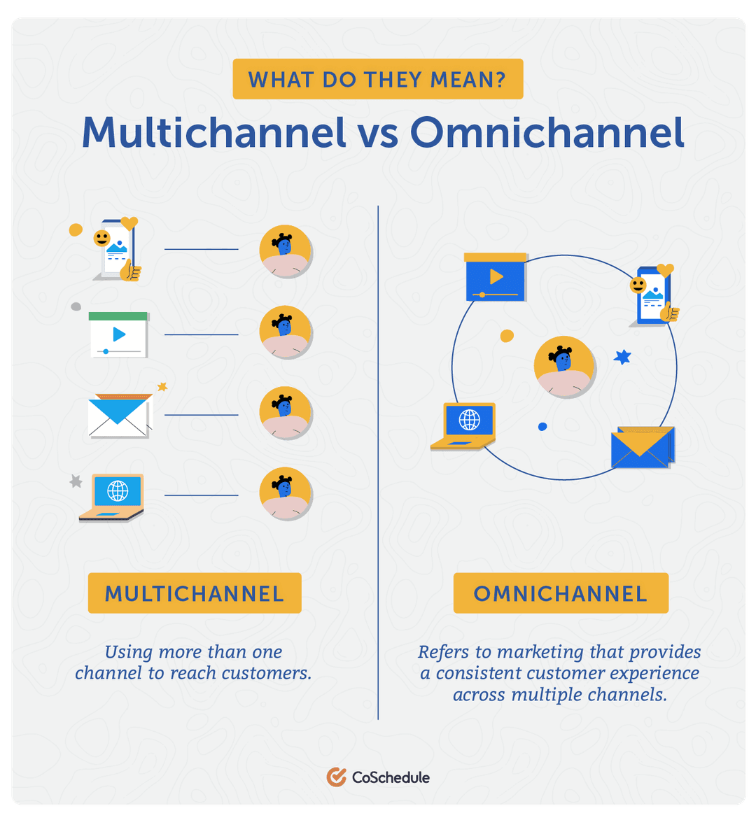 How to Select the Most Effective Marketing Channels For Your Brand