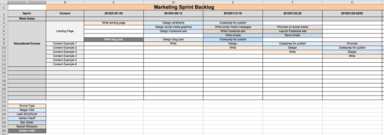 How to Create Effective Marketing Project Checklists
