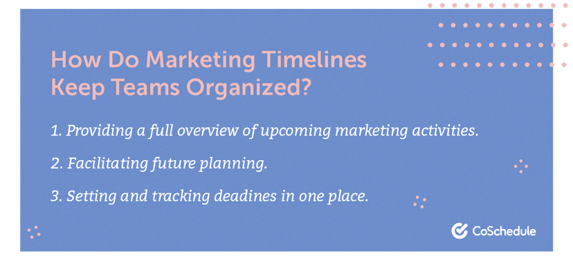 How to Plan Projects, Events, and Campaigns With Marketing Timelines